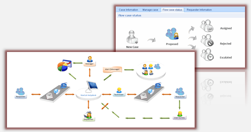 starcat Helpdesk – codesuite