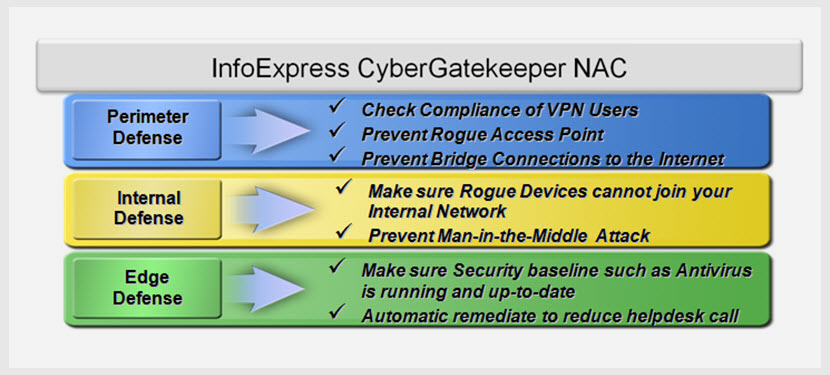 INFOEXPRESS – codesuite