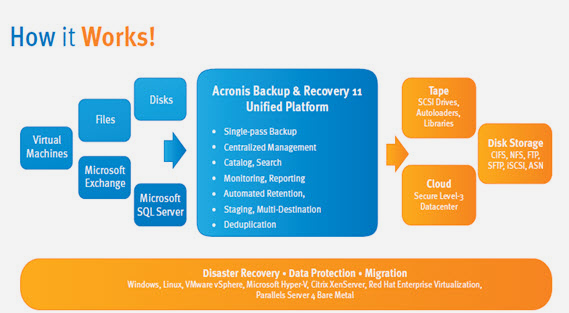 ACRONIS – codesuite