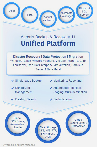 ACRONIS – codesuite