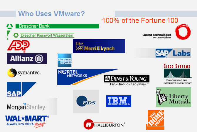 VMWARE – codesuite