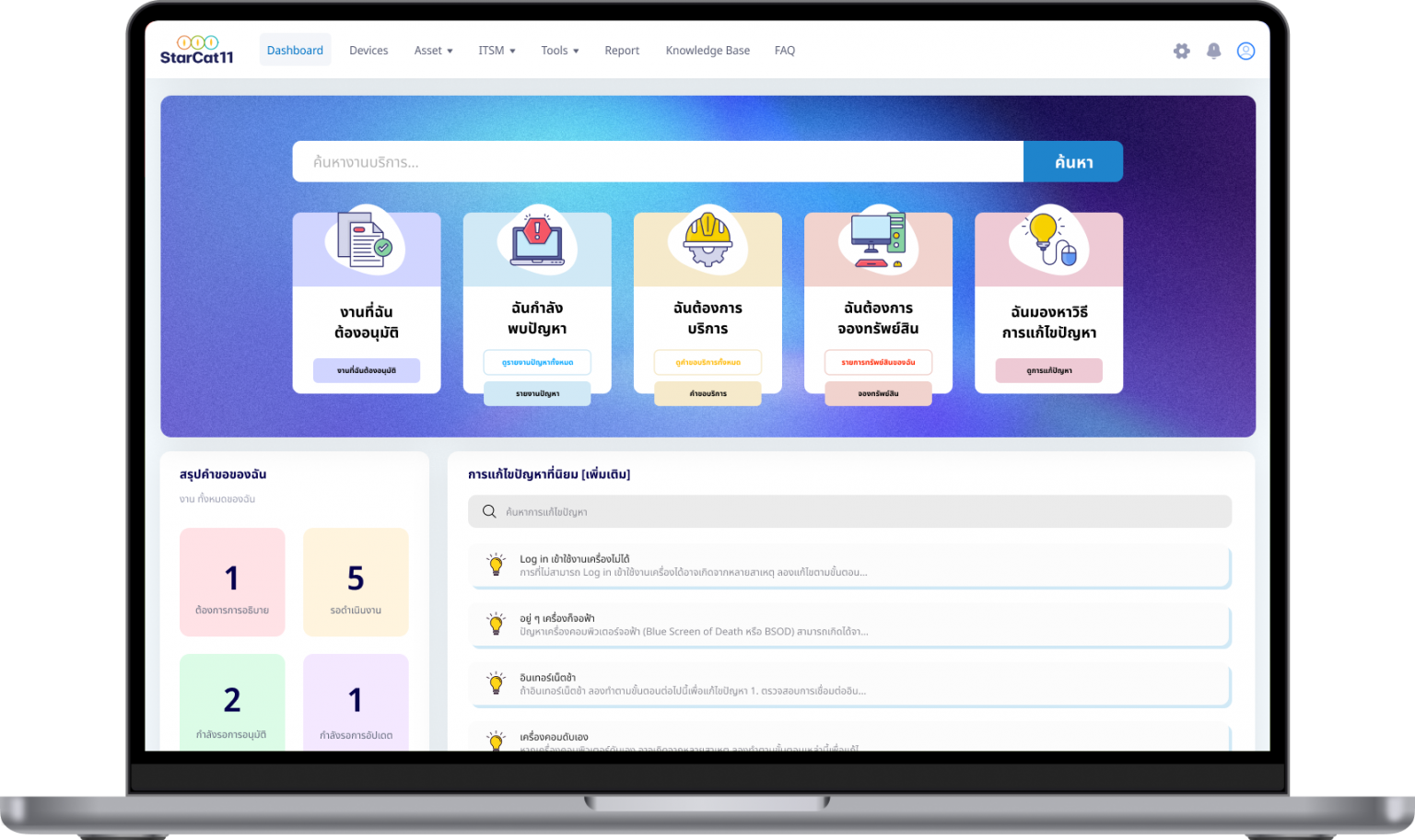 Solution StarCat Helpdesk – codesuite