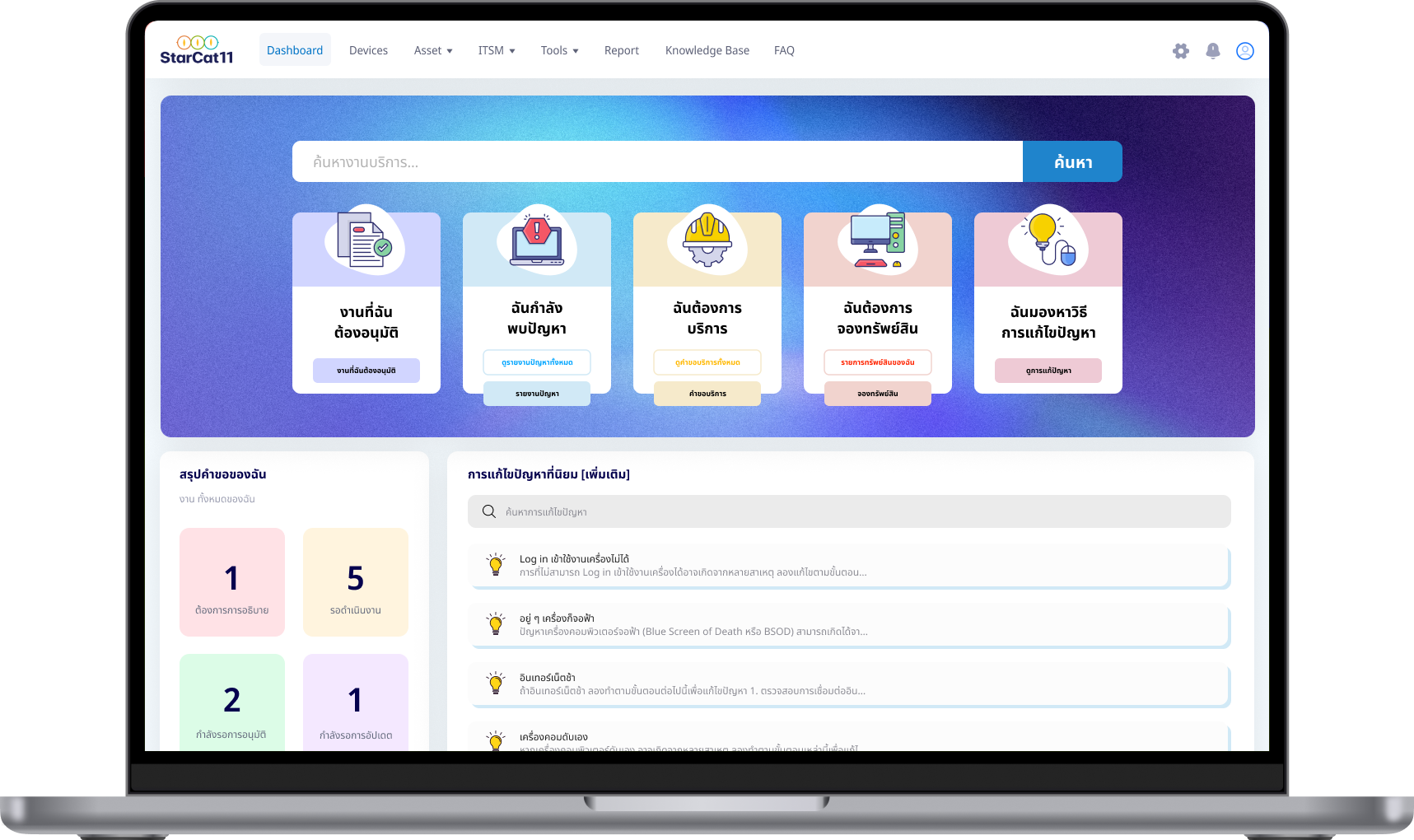 Solution StarCat Helpdesk – codesuite